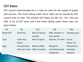 B.com 4 th sem. computerised accounting system ( gst ) | PPTX ...