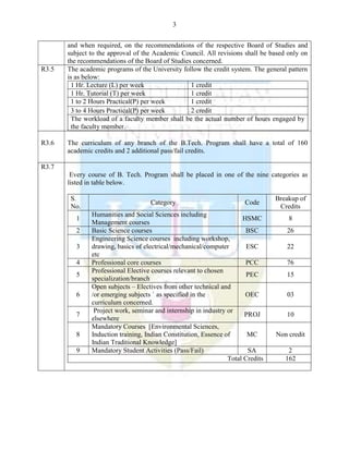 B.tech regulation | PDF