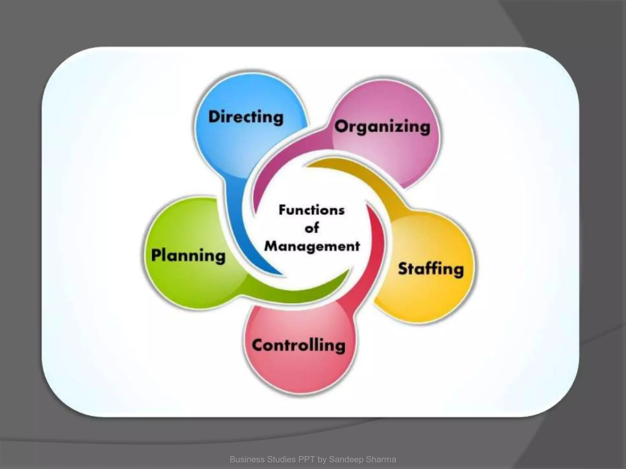 RBSE 'Class-12' (B.St - Ch 2) Management: Process, Managerial Role ...