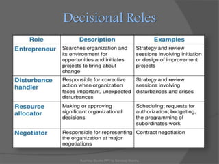 RBSE 'Class-12' (B.St - Ch 2) Management: Process, Managerial Role ...