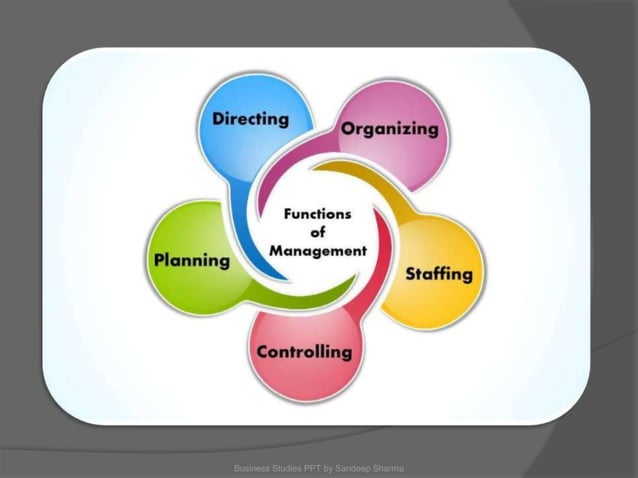 RBSE 'Class-12' (B.St - Ch 2) Management: Process, Managerial Role ...