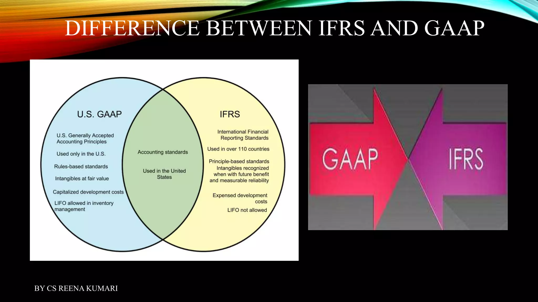 Basic Introduction to IFRS | PPTX