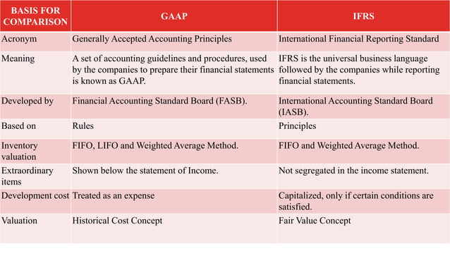 Basic Introduction to IFRS | PPTX