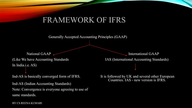 Basic Introduction to IFRS | PPTX