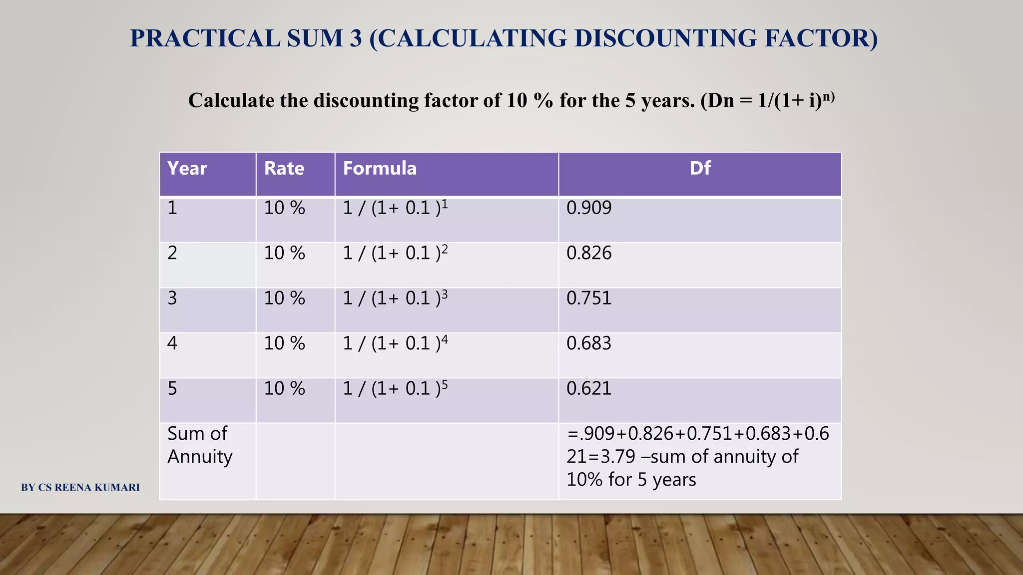 compounding and discounting | PPTX