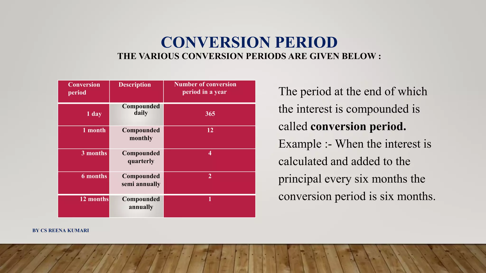compounding and discounting | PPTX
