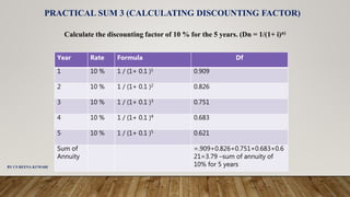 compounding and discounting | PPTX