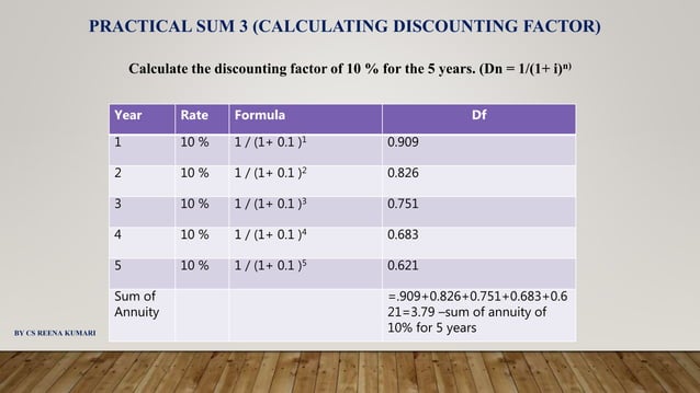 compounding and discounting | PPTX