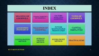 valuation of goodwill | PPTX