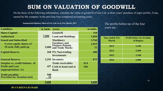 valuation of goodwill | PPTX