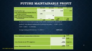 valuation of goodwill | PPTX