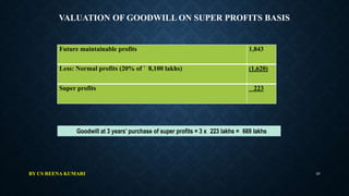 valuation of goodwill | PPTX