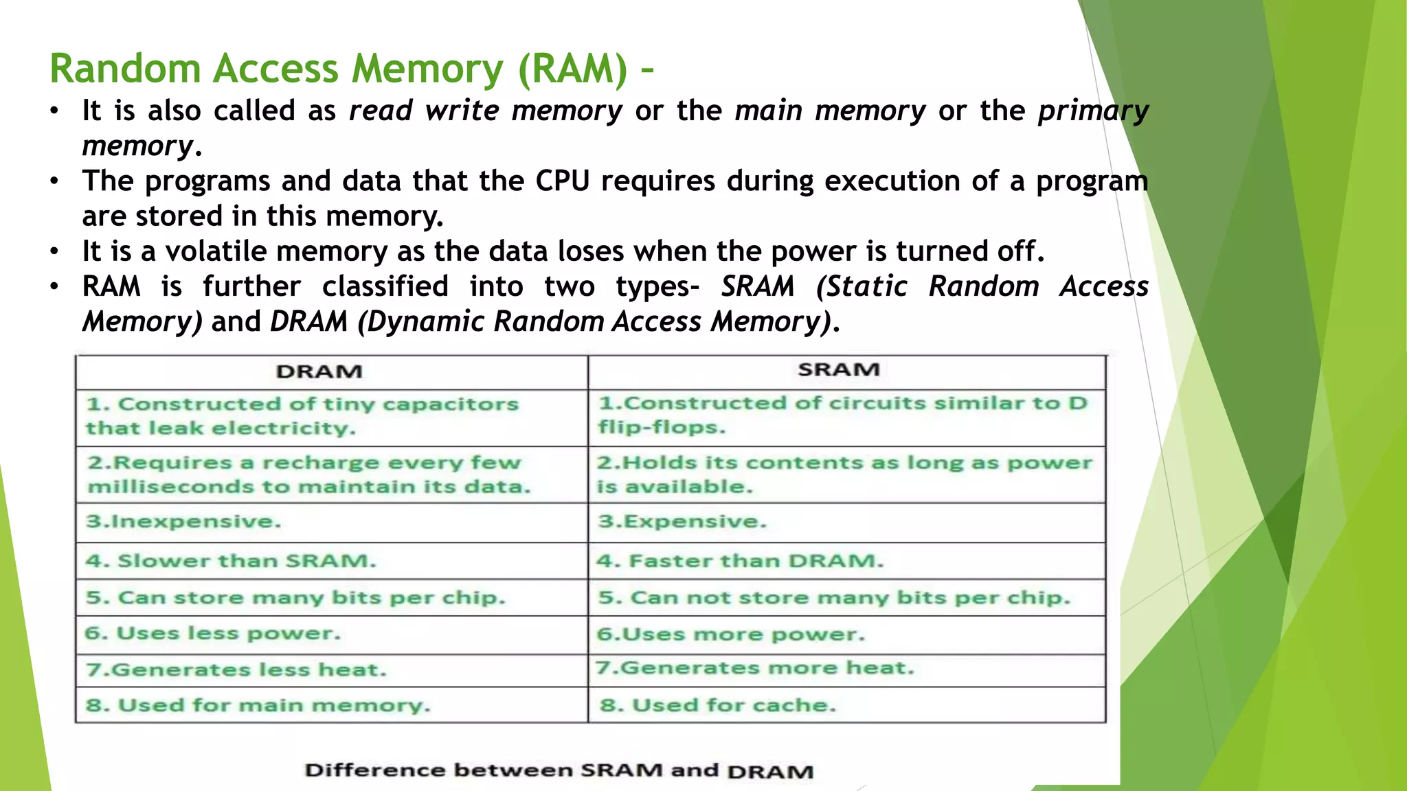 TYPES OF MEMORY | PPTX
