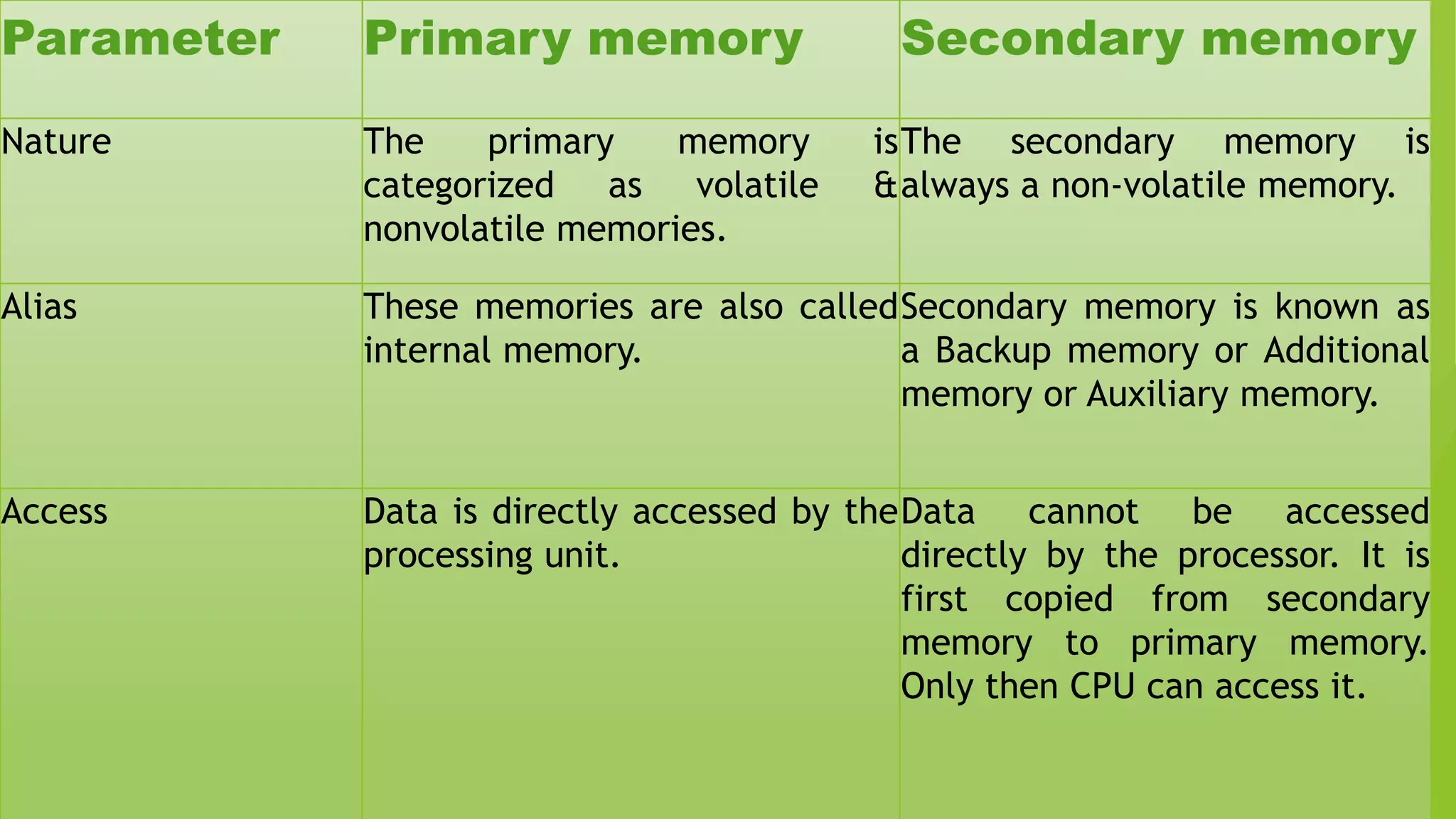 TYPES OF MEMORY | PPTX
