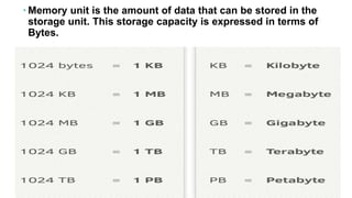 TYPES OF MEMORY | PPTX