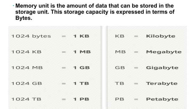 TYPES OF MEMORY | PPT