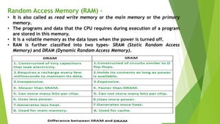 TYPES OF MEMORY | PPTX