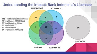 The achilles heel of GPN Card implementation | PPT