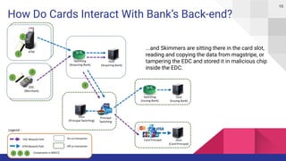 The achilles heel of GPN Card implementation | PPT