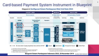 The achilles heel of GPN Card implementation | PPT