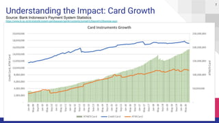The achilles heel of GPN Card implementation | PPT