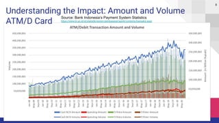 The achilles heel of GPN Card implementation | PPT