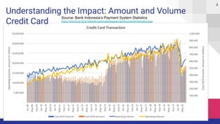 The achilles heel of GPN Card implementation | PPT