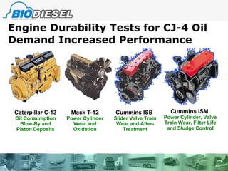 B 20 Biodiesel Oil Lubrication | PPT | Commercial Trucks | Auto Body Styles