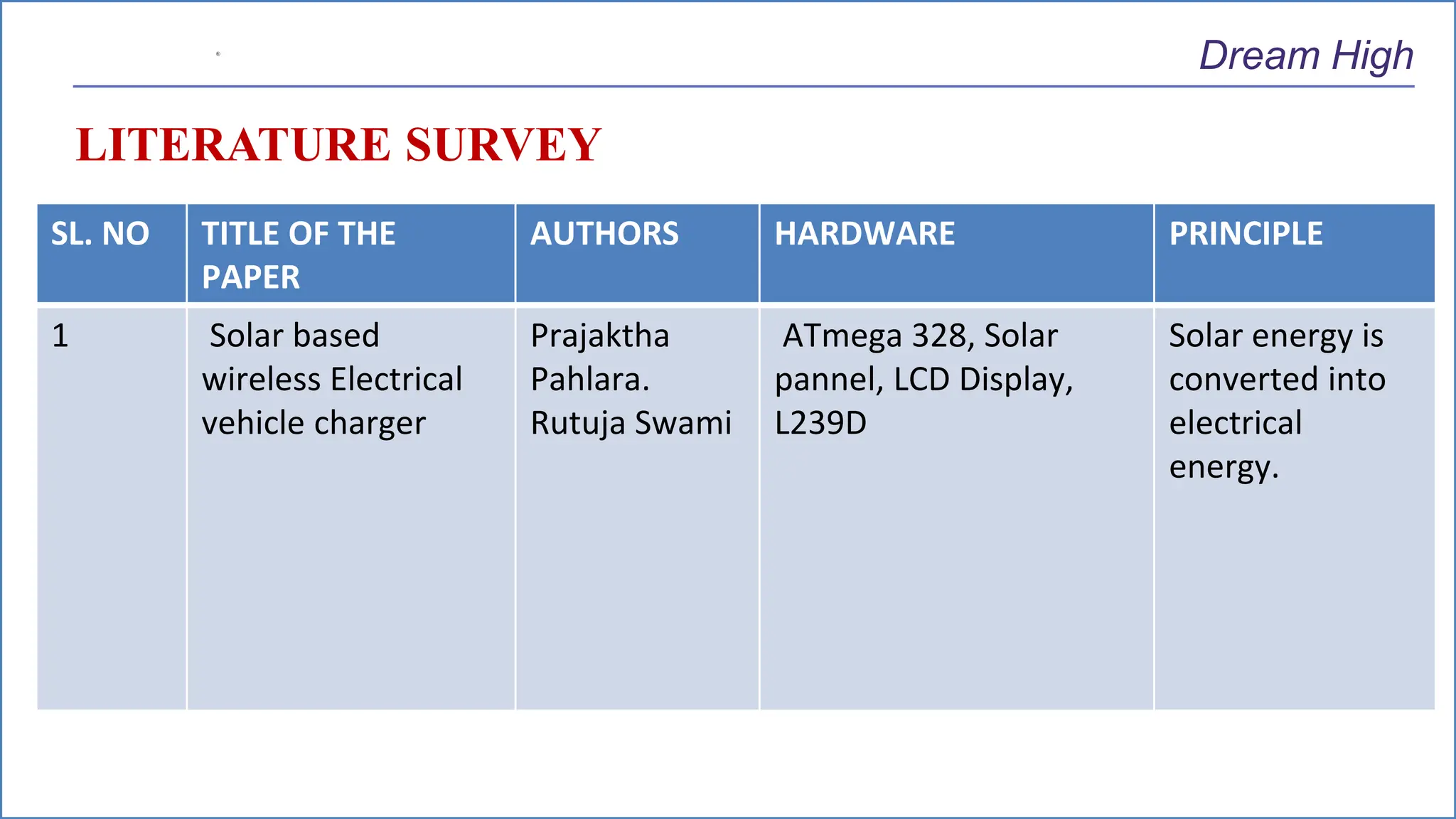 solar wireless electric vechicle charging system | PPTX