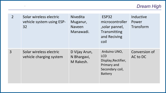 solar wireless electric vechicle charging system | PPTX | Green ...