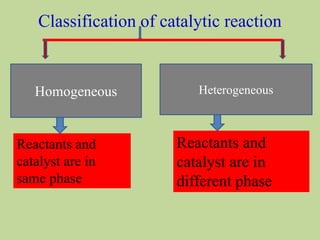 catalysis and applications | PPTX