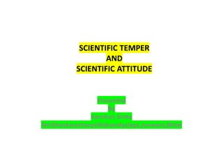 B.ed 1,scientific temper | PDF