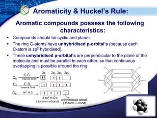 B.Sc. Sem-I Unit-IV Aromatic, antiaromatic and non aromatic compounds ...