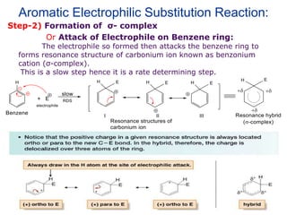 B.Sc. Sem-I Unit-IV Mechanism of electrophilic aromatic substitution by ...