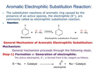 Electrophilic Aromatic Substitution General Mechanism