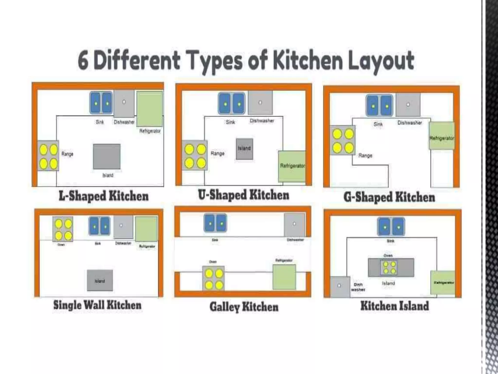 architectural service zones | PPTX