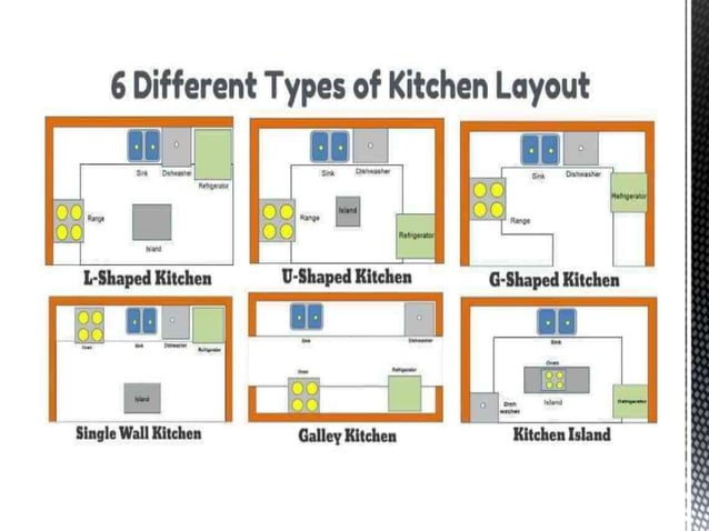 architectural service zones | PPTX | Home Appliances | Home & Garden