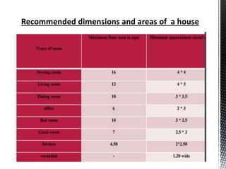 architectural service zones | PPTX