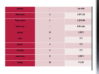 architectural service zones | PPTX