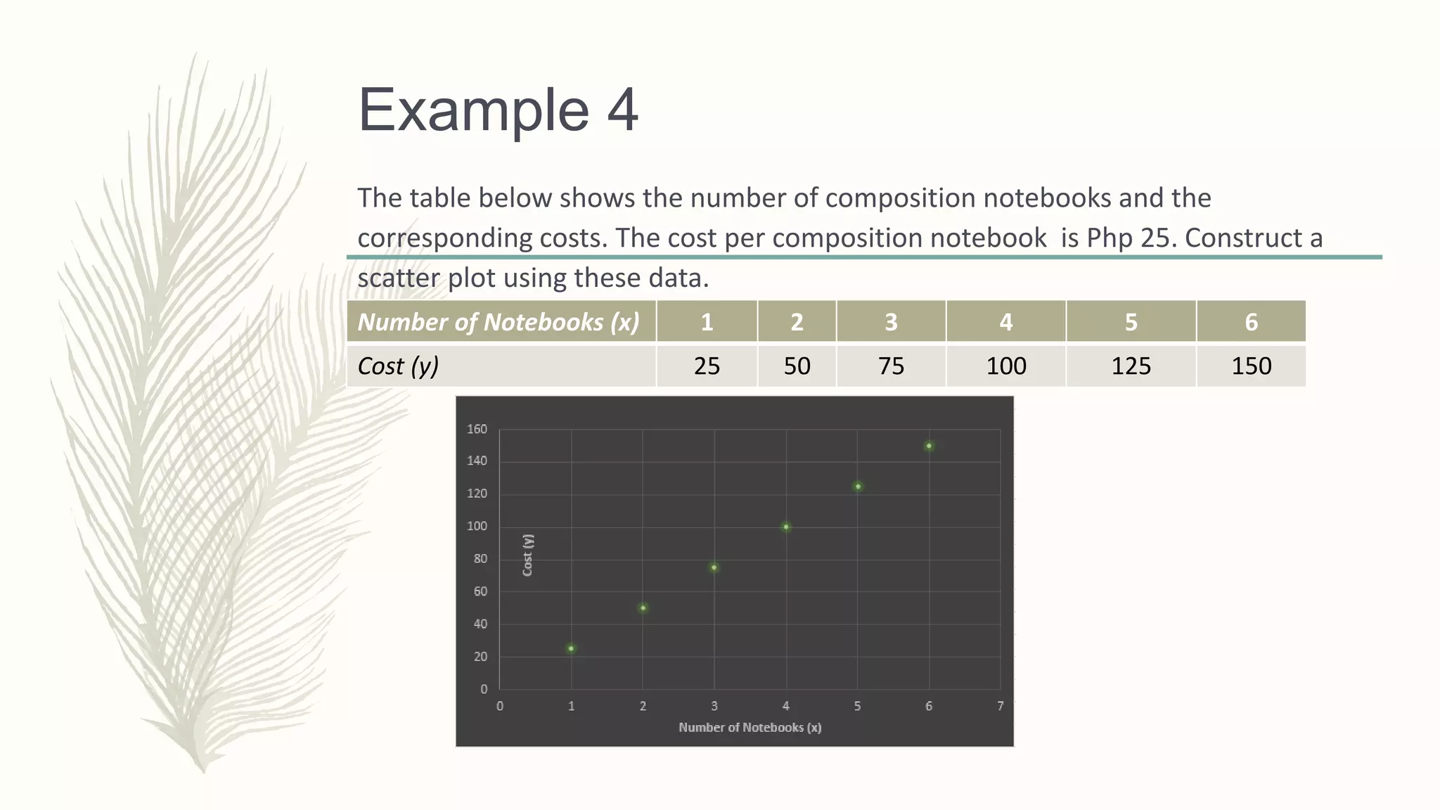 SCATTER PLOTS | PPTX