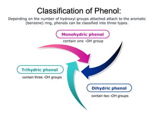 B. Sc. Part - I (Sem-II) Unit-IV (A) Phenols by Dr Pramod R Padole | PPTX