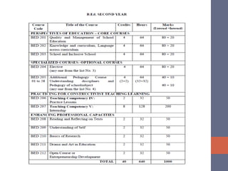 B.Ed.205 16 Chemistry orientation | PPTX