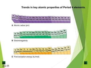 B.Sc II Chemistry of Transitional elements (i) | PPT