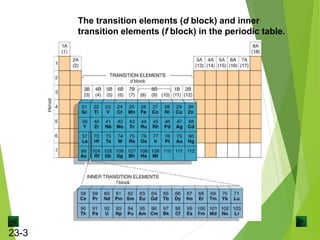 B.Sc II Chemistry of Transitional elements (i) | PPT