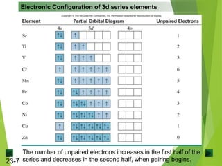 B.Sc II Chemistry of Transitional elements (i) | PPT