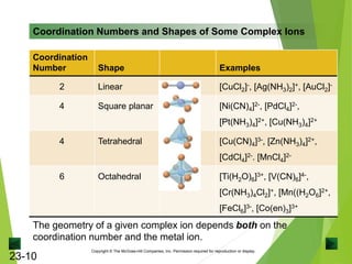 B.sc II chemistry of transitional elements (iii) | PPT