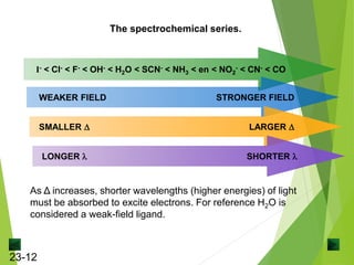 B.sc II chemistry of transitional elements iv | PPT