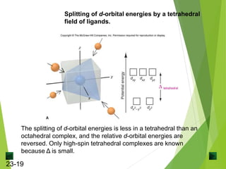 B.sc II chemistry of transitional elements iv | PPT