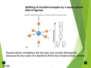 B.sc II chemistry of transitional elements iv | PPT
