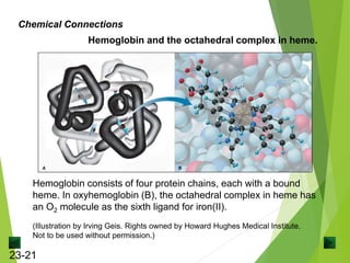 B.sc II chemistry of transitional elements iv | PPT